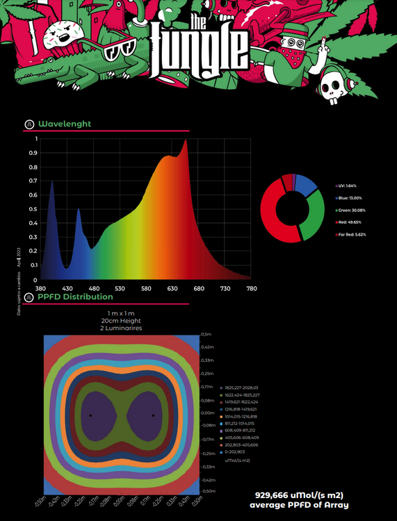 Grow The Jungle The Jackson NEMESIS 250W Lampa LED Grow Dimmable LM282B + PRO + Osram + 660nm ...